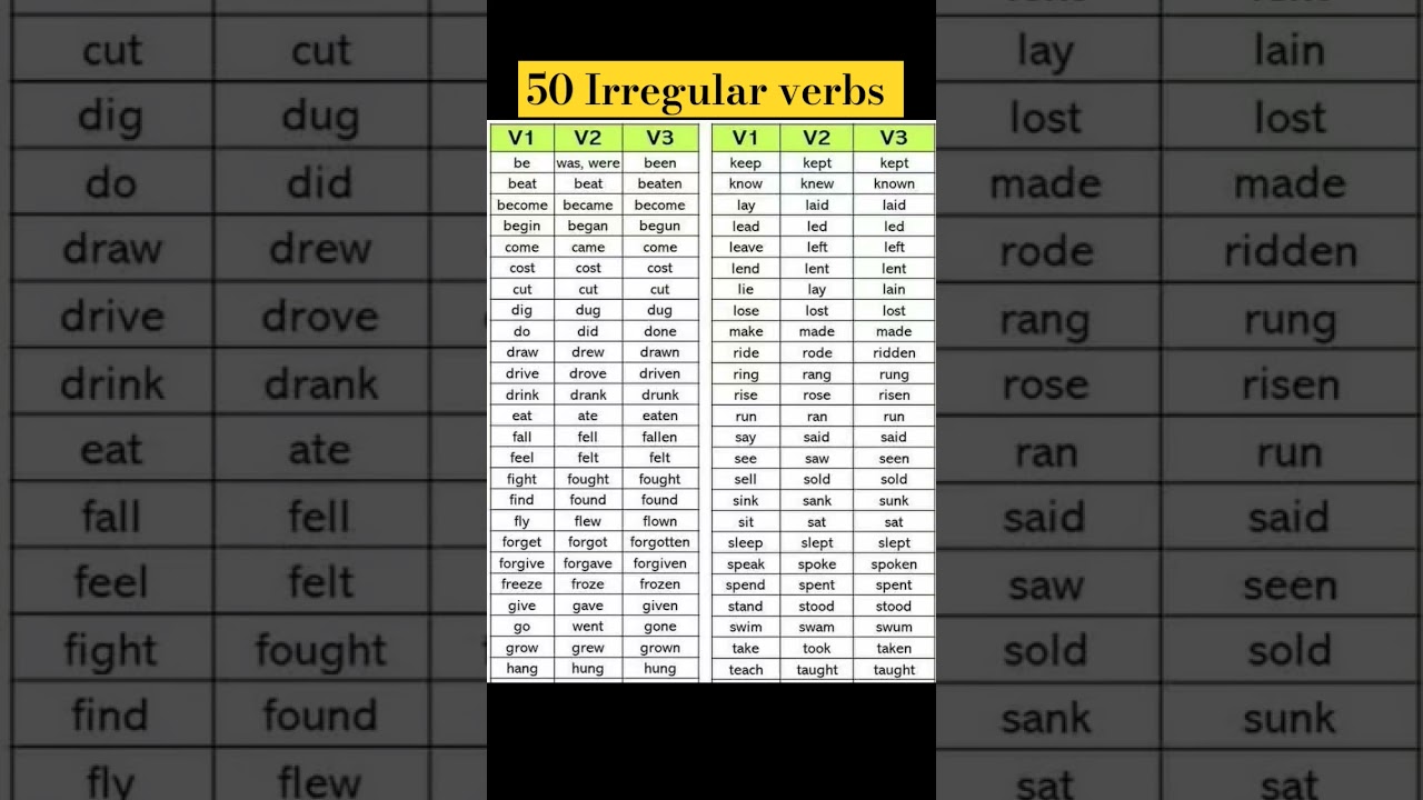 Let's learn 50 irregular verbs