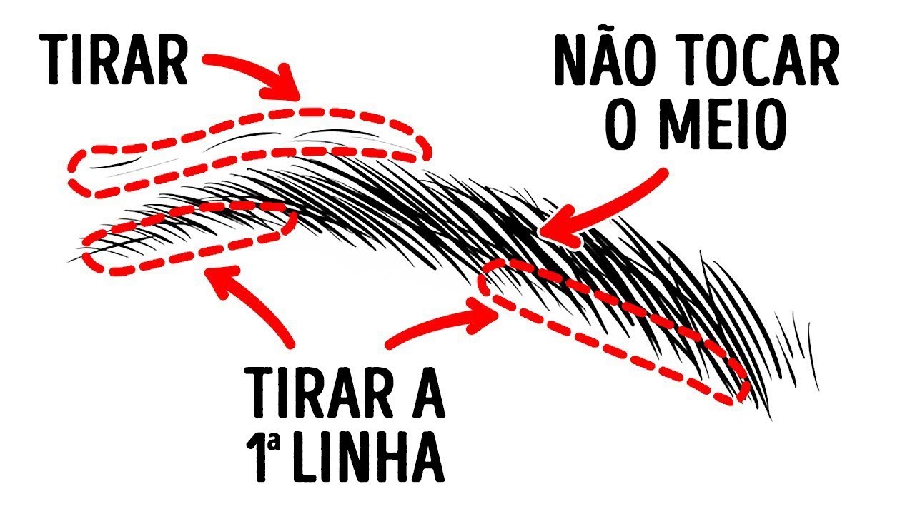 5 Simple Tips for Perfect Eyebrows