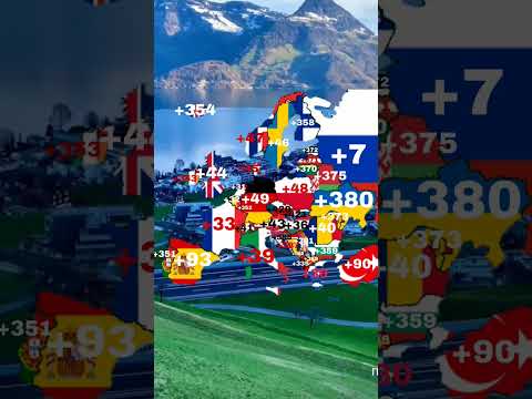 Phone code of countries in Europe #shorts