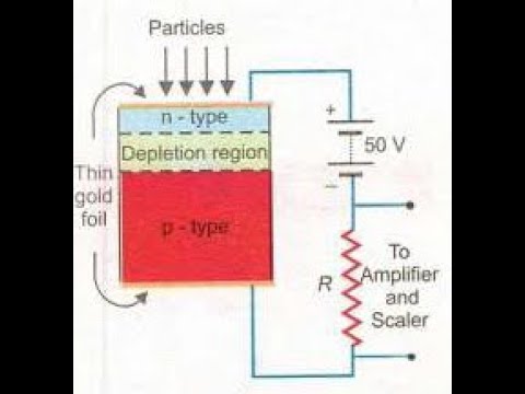 Solid State detectors for Radiation
