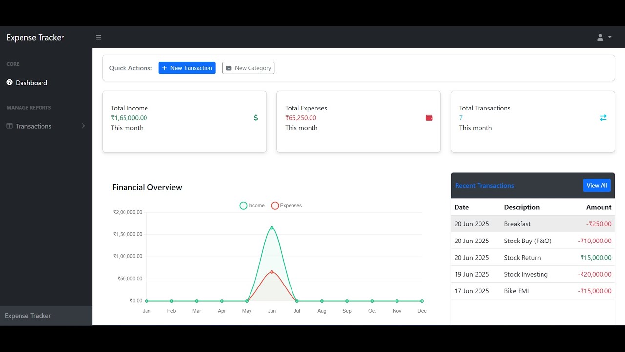 Build a Full-Stack Expense Tracker with Spring Boot & Thymeleaf | Java Project Tutorial