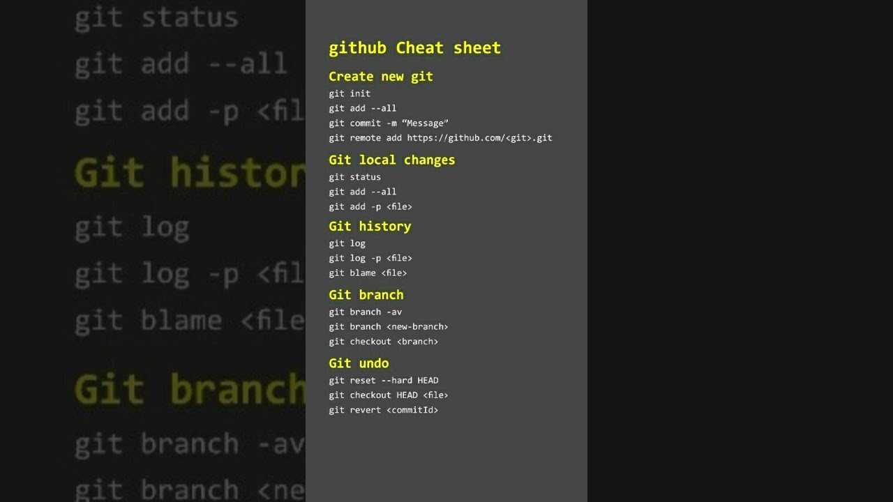 GitHub Cheat Sheet #shortsfeed #ytshorts #viral #programming #skills #java #github