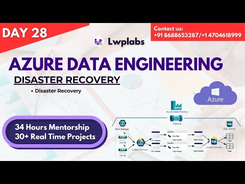 Day 28 ~ Disaster Recovery ~ Azure Data Engineering ~ +918688653827 /+14704618999