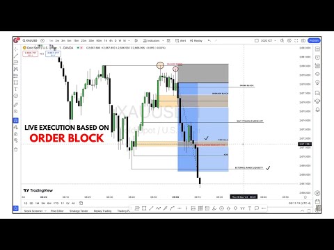 Amplify Your Trades with ICT Order Blocks | Smart Money Concepts 2025