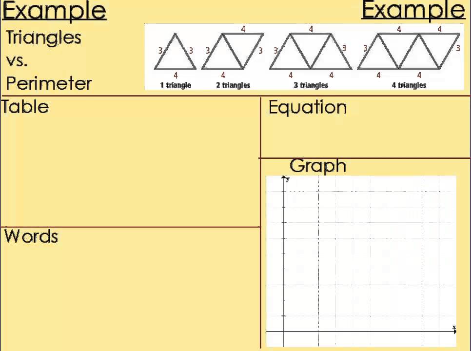 Alg1 - Week 7 - 4-2 Patterns and Linear Functions