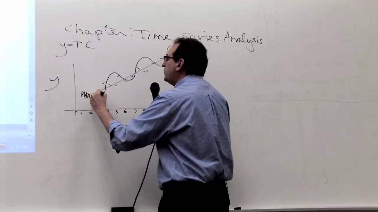 Chapter 16: Time Series Analysis (1/4)
