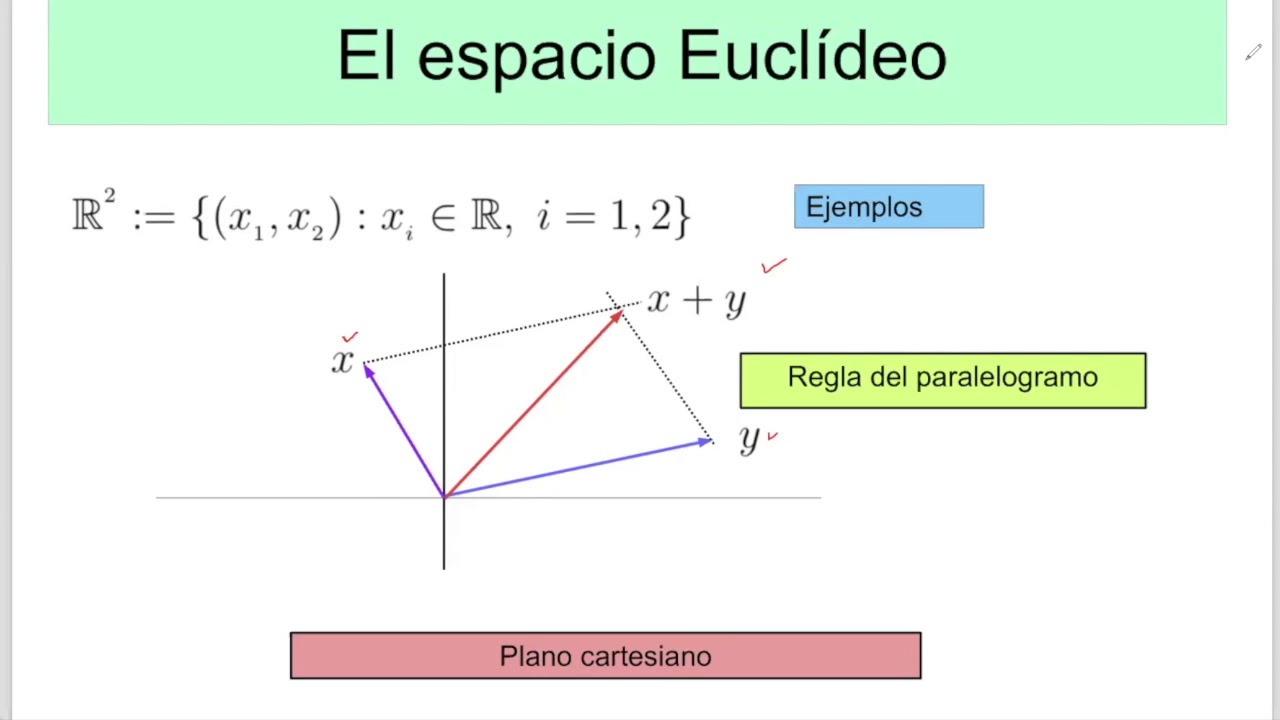 Vector Analysis E1T2 The Euclidean Space