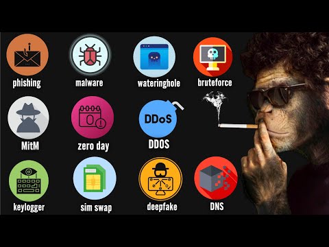 Every HACKING TECHNIQUE Explained in 8 minutes.