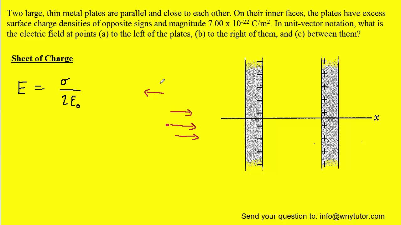Two large thin metal plates are parallel and close to each other