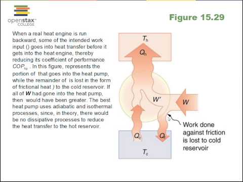 Heat Pump, Coefficient of Performance