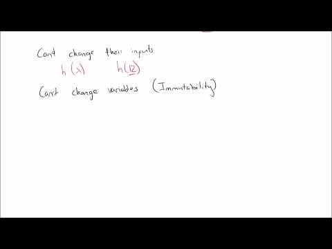 What Is Functional Programming?