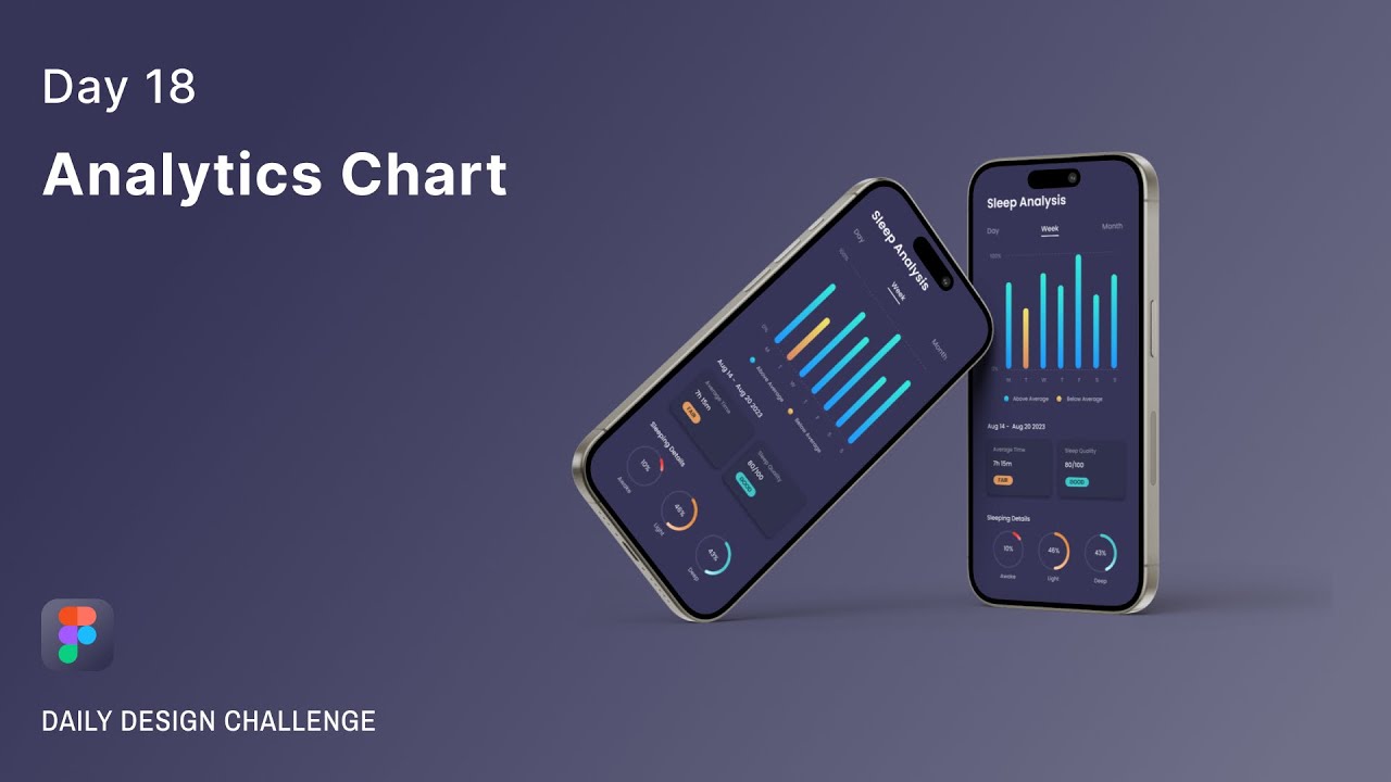 Daily UI Design Challenge | Day 18 | Analytics Chart in Figma