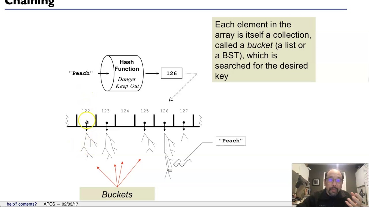 Java Ch24 Hash Tables