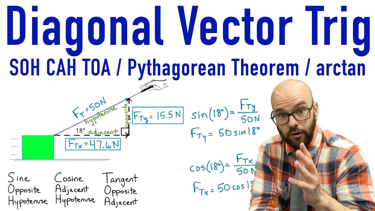Diagonal Vector Trigonometry and Pythagorean Theorem (solve for vector mag., components, & angle)