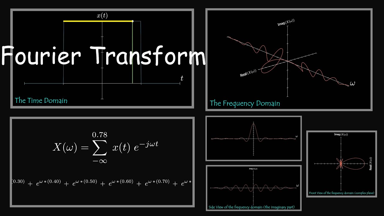 Continuous Time Fourier Transform explained visually