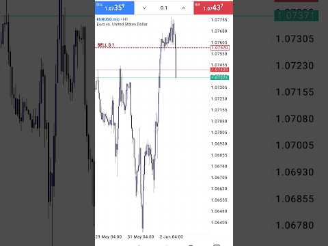 NFP TRADING STRATEGY LIVE IN ACTION. #eurusd #nfp