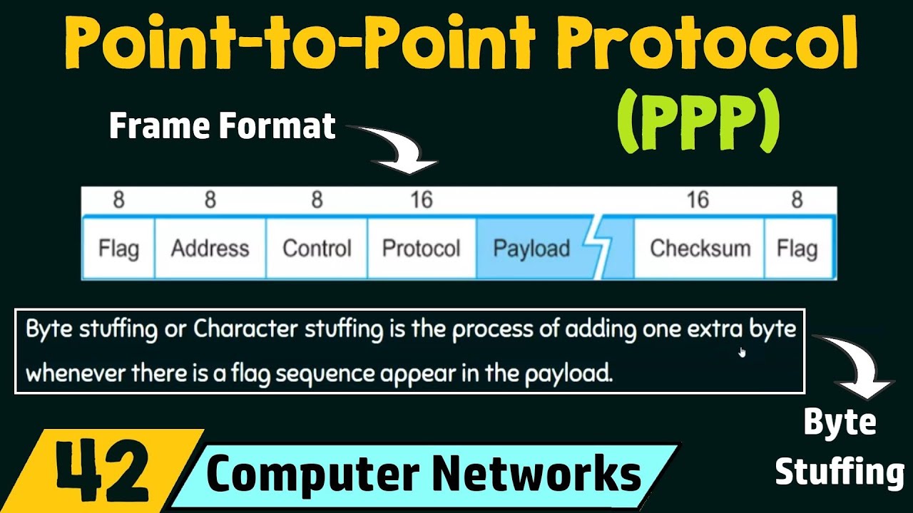 Understanding the Point-to-Point Protocol (PPP): A Comprehensive Guide | Galaxy.ai