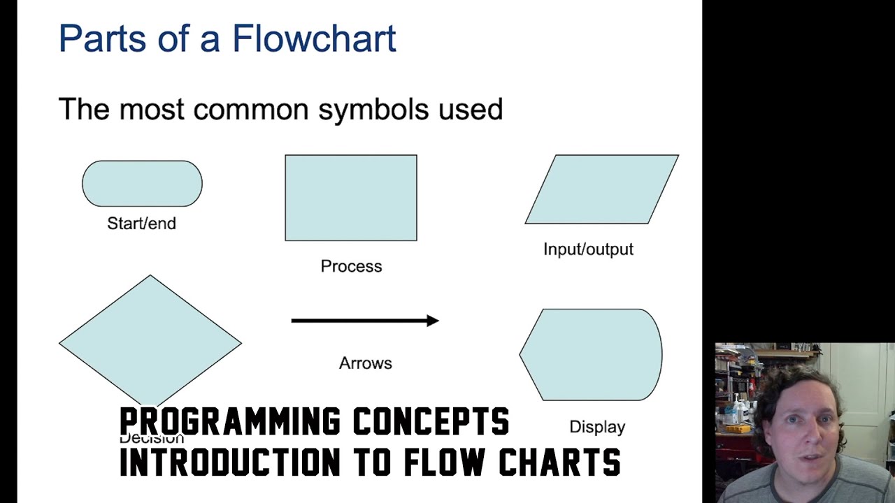 Flow Chart Introduction