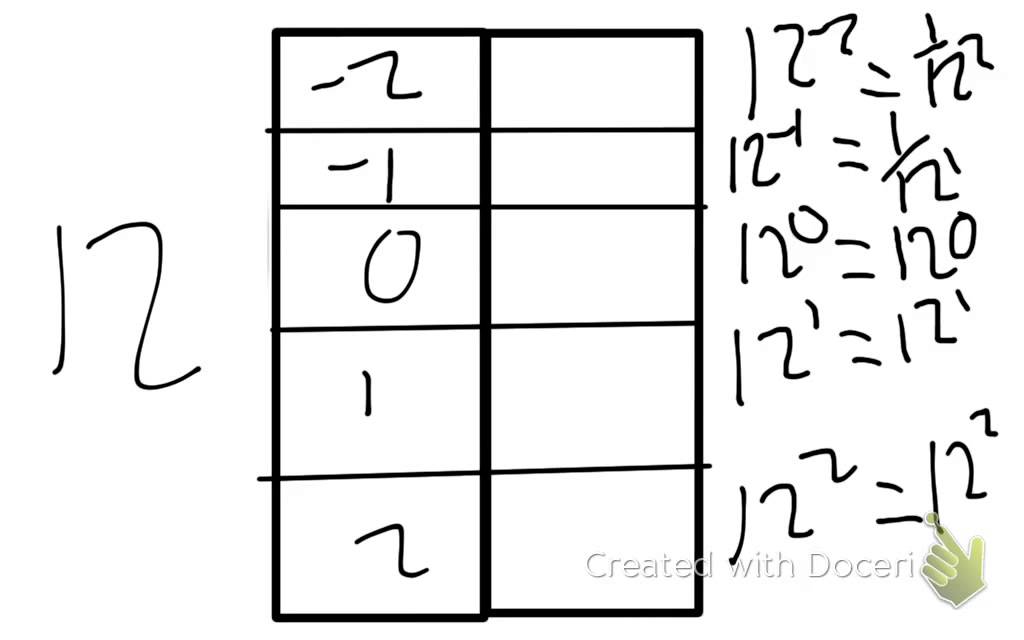 Solving Exponential Tables
