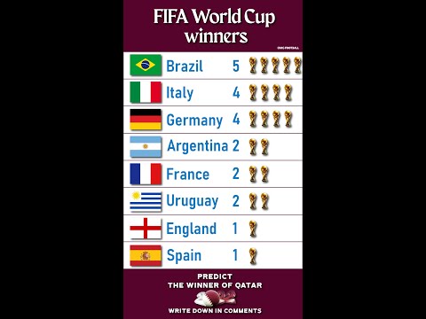 FIFA World Cup Winner's listβ¨