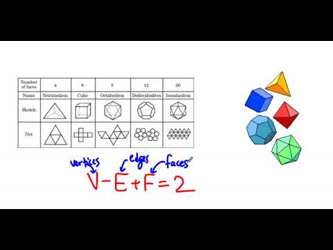 MATH141 Content - Regular Polyhedra