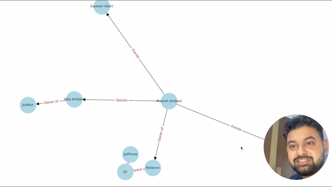 Knowledge Graphs Using Python - NLP