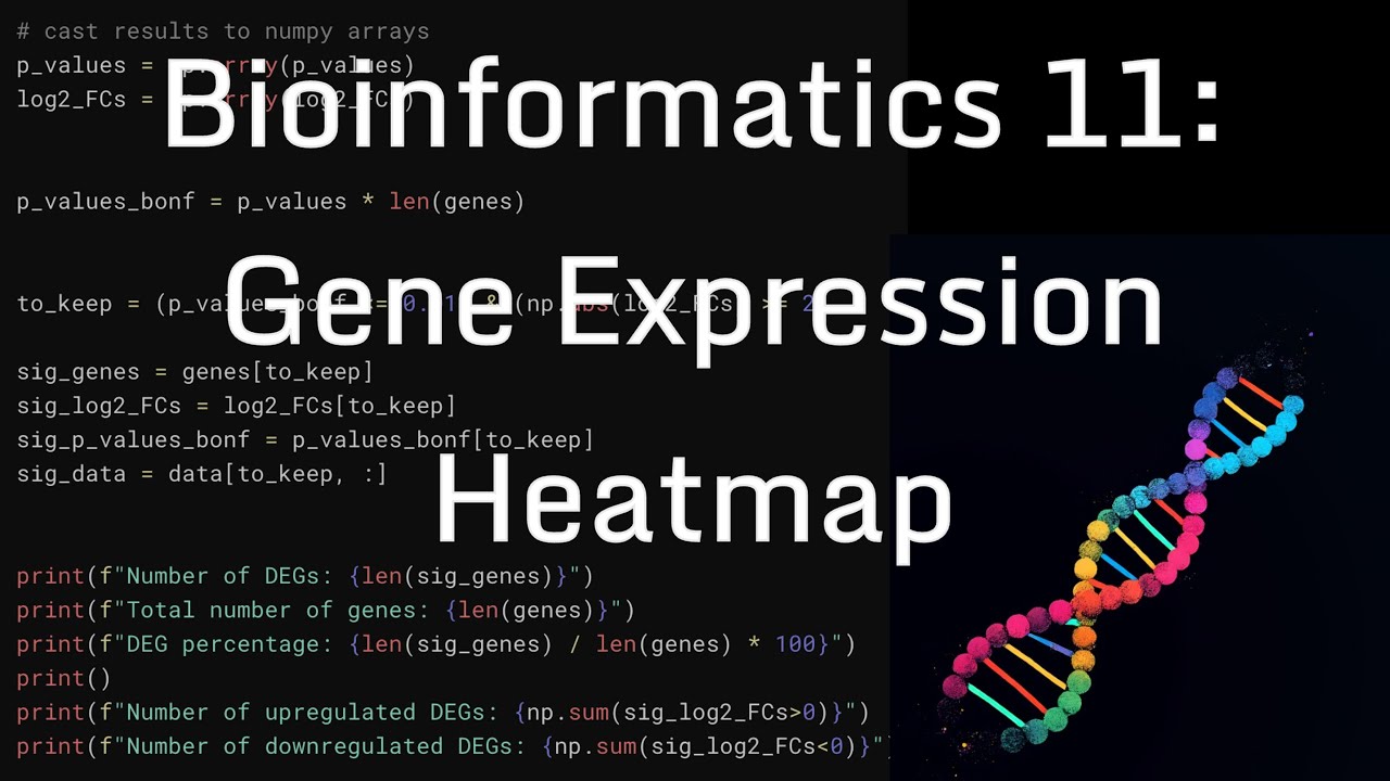 Intro to Bioinformatics 11: Gene Expression Heatmap Plot