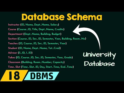 Learn Database Schema - Mind Luster