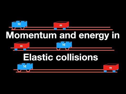 Energy and momentum in elastic collisions: from fizzics.org