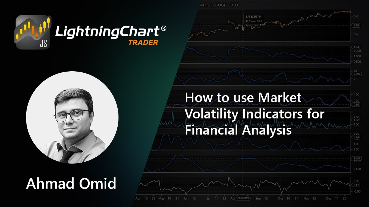 Market Volatility Indicators with LightningChart JS Trader