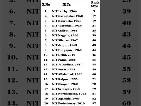 Top NITs in India 2024 || Best NIT colleges II Based on NIRF Ranking