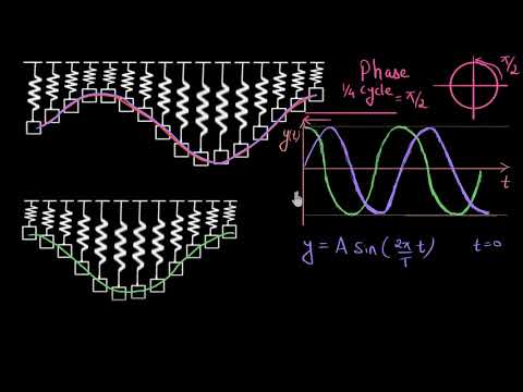 Phase constant (Hindi) (video) | Khan Academy