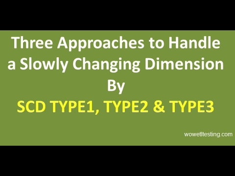 ETL Slowly Changing Dimension SCD Types