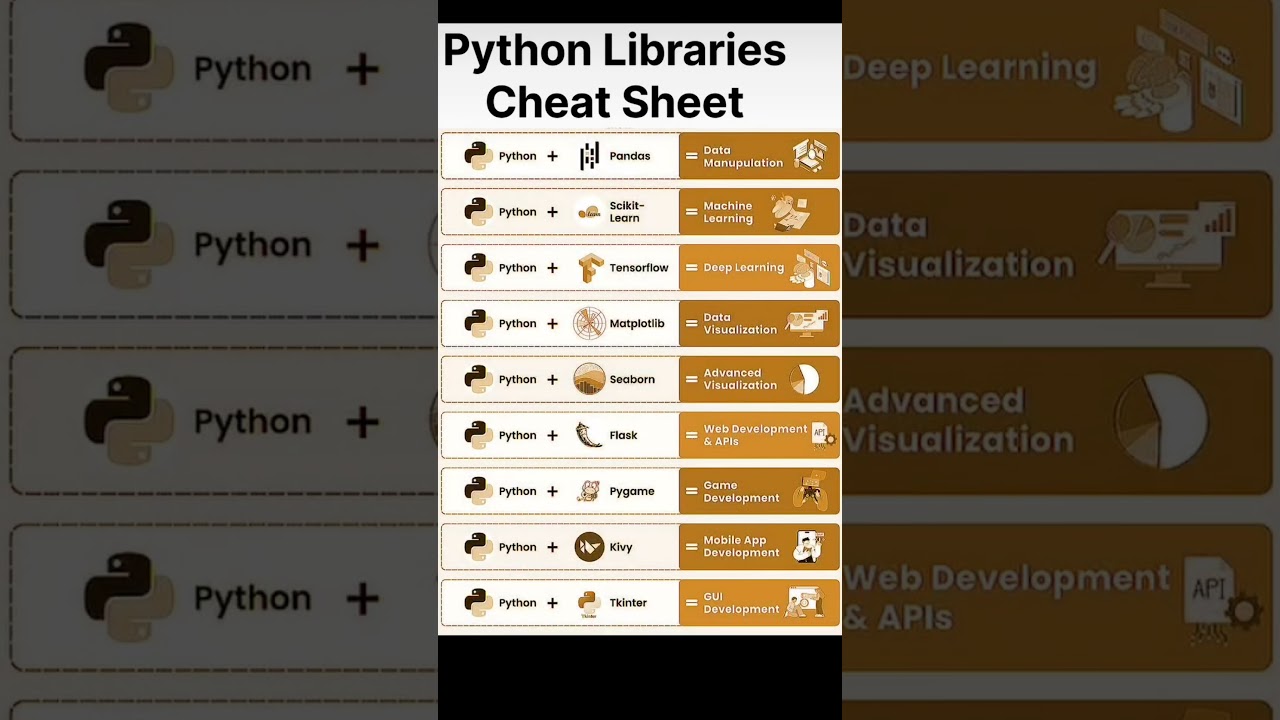 Top Python Libraries You MUST Know in 2025 | Python Cheat Sheet #rstats #phython #jupyter