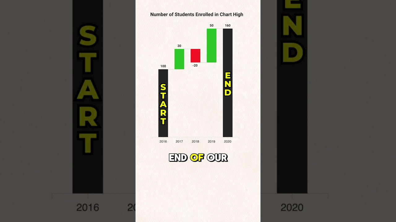 ⬇️ How to Read Waterfall Charts
