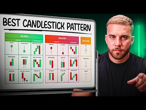 EVERY Candlestick Pattern YOU Need to Know to Trade Forex