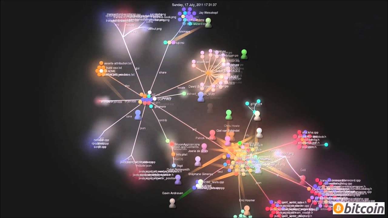 Bitcoin May v0.9.1 GitHub Source Code Development Visualization