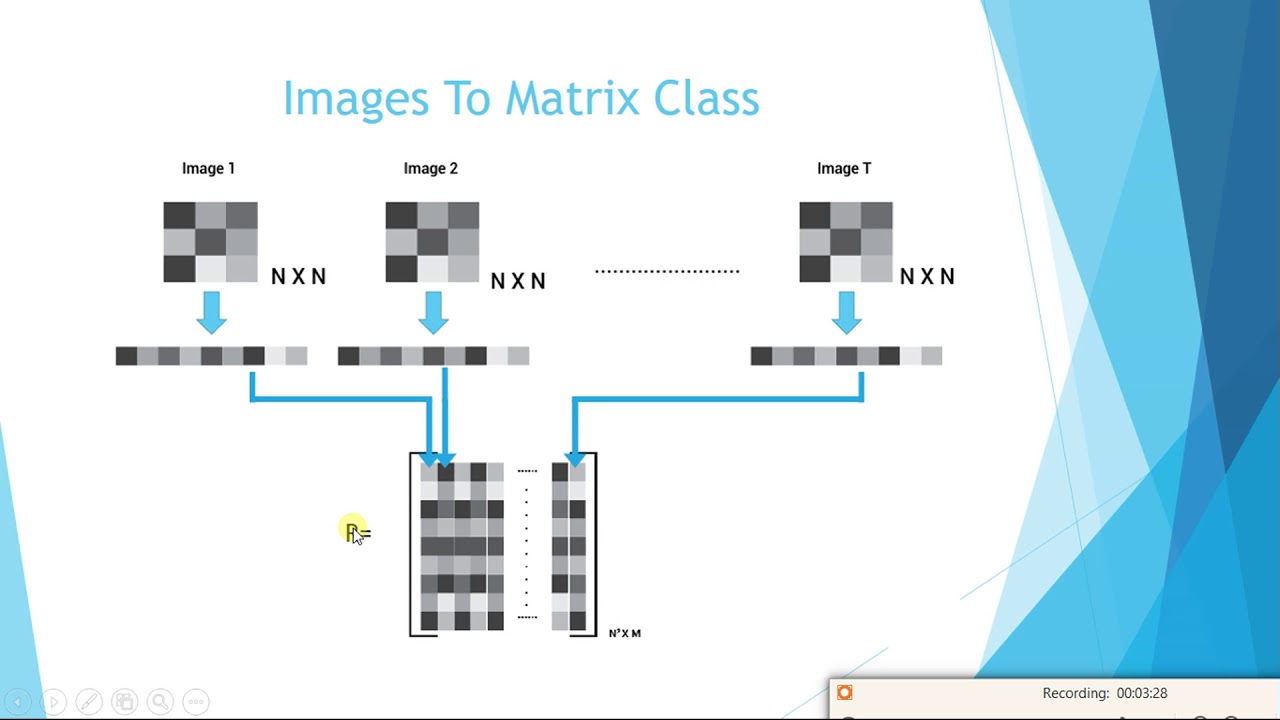 3. Face Recognition using PCA - Process