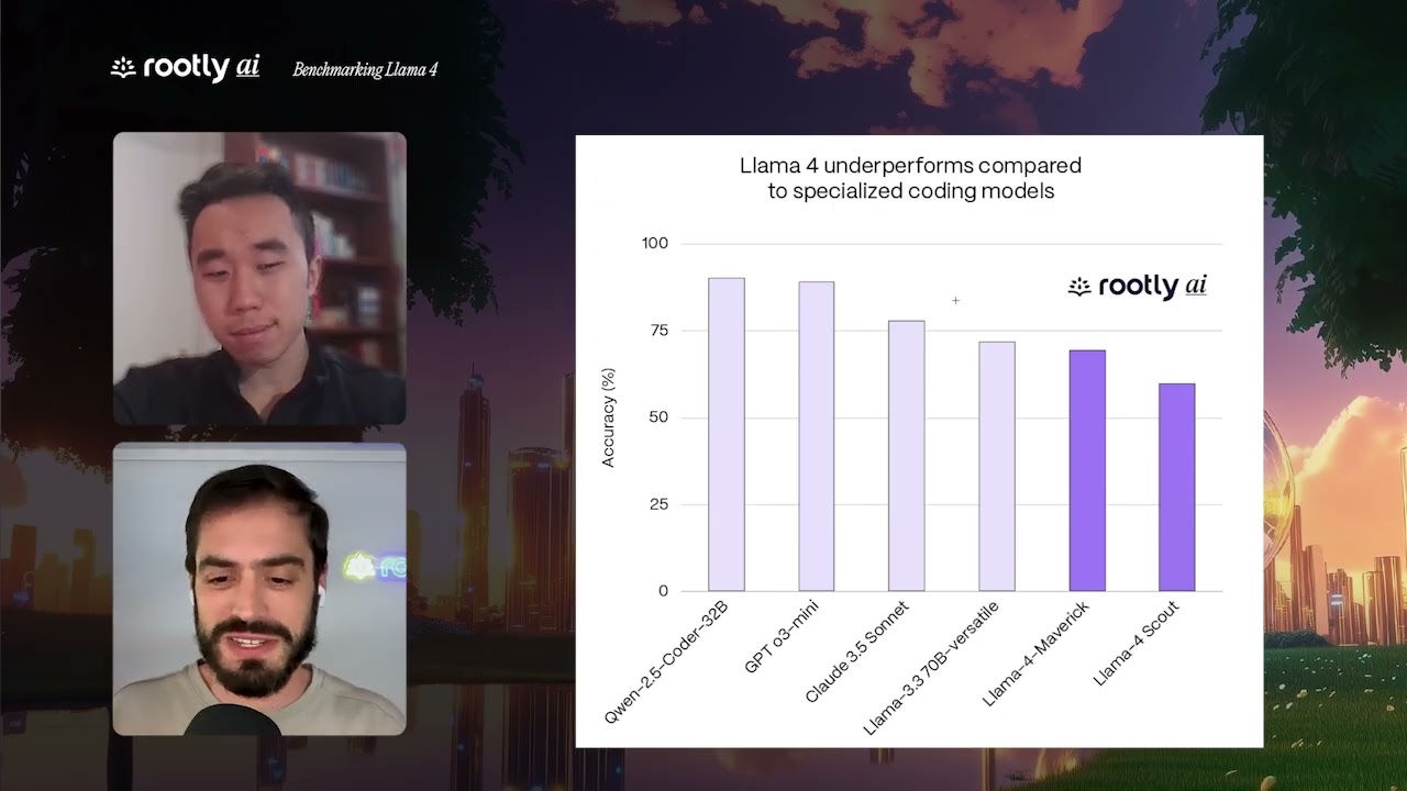Benchmarking Llama 4 with GitHub Multiple Choice Benchmarks