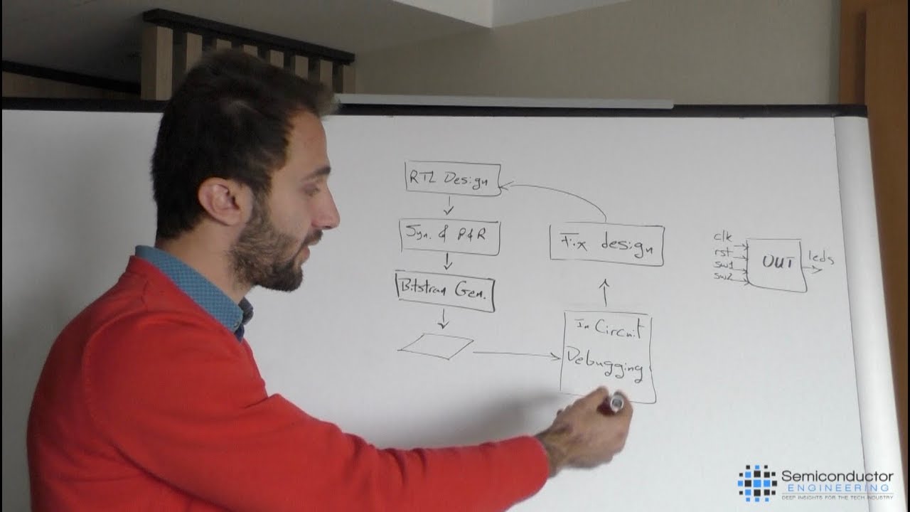 Speeding Up FPGA Development