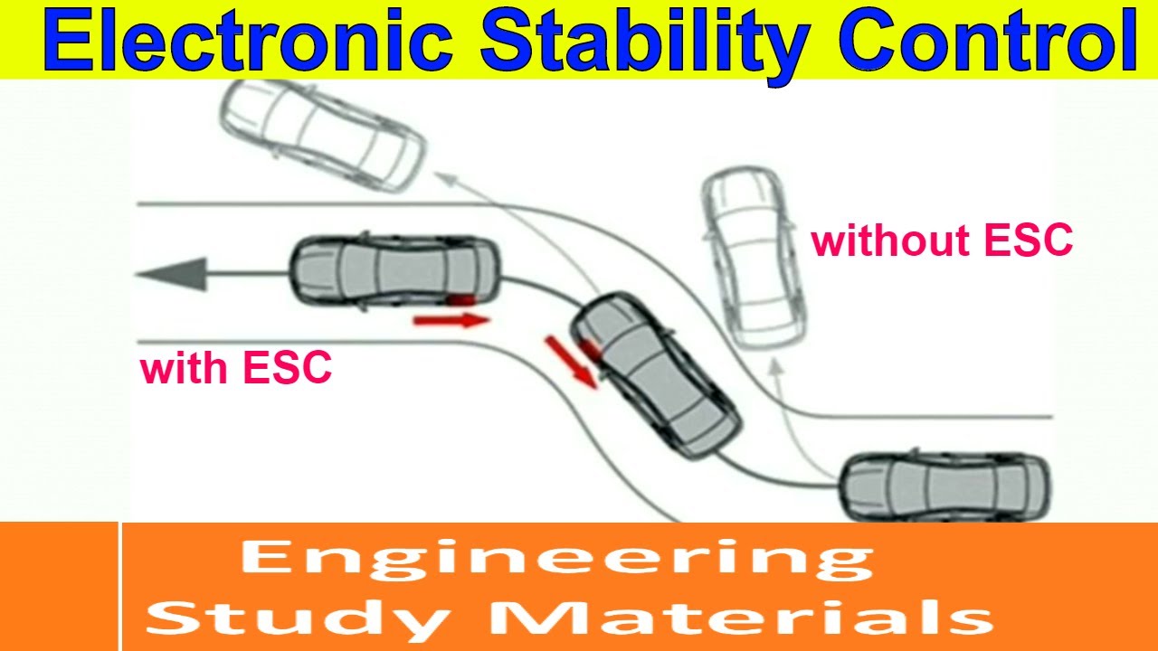 Electronic Stability Control(ESC) | Working Principle| Advantages| PPT | ENGINEERING STUDY MATERIALS