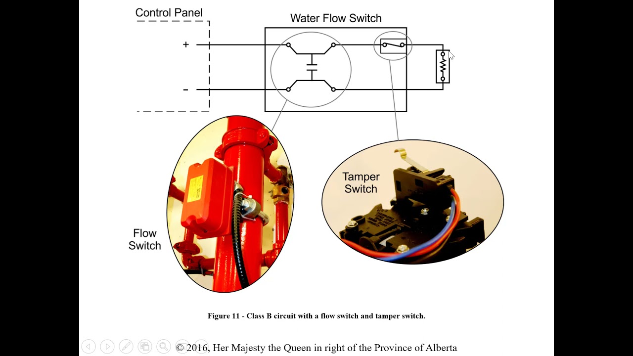 Fire Alarm Wiring Methods
