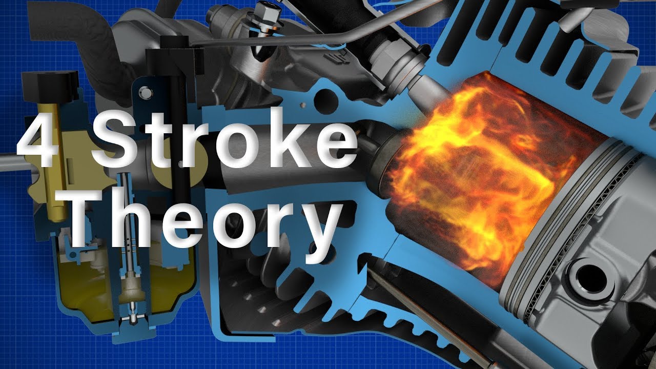 4 Stroke Engine Theory | Briggs & Stratton