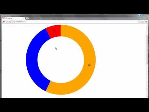 D3.js tutorial - 13 - The Pie Layout Video Lecture - D3.js Tutorial: A ...