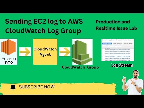 How to send EC2 log to CloudWatch Log Group