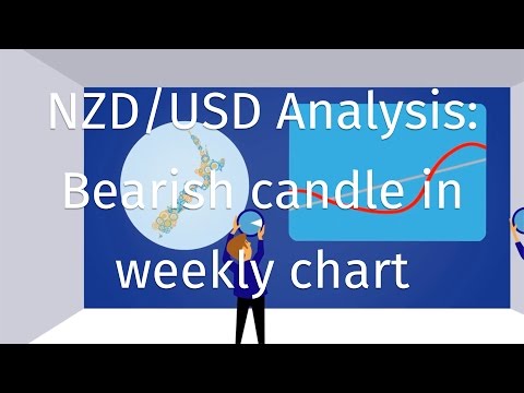 NZD/USD Analysis: Bearish candle in weekly chart