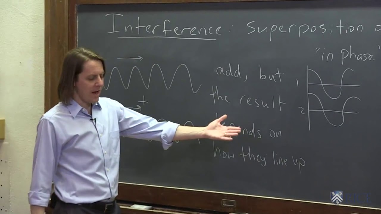 Waves 5 - Interference