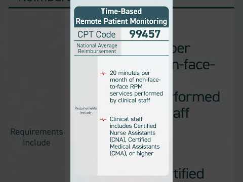 Master Remote Patient Monitoring CPT Codes 99457 & 99458 In 2025! #shorts #rpm
