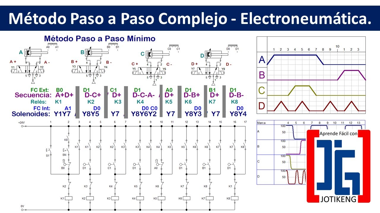 Complex Step-by-Step Electropneumatic Method