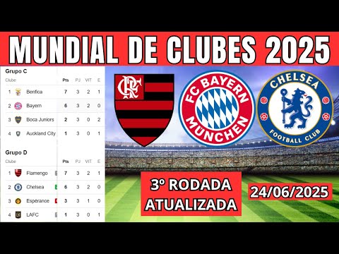 TABELA CLASSIFICAÇÃO DO MUNDIAL DE CLUBES 2025 - MUNDIAL DE CLUBES DA FIFA 2025